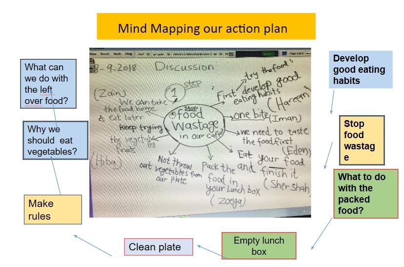 History – PBL